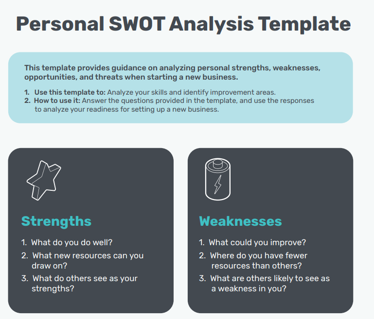 Solved Personal SWOT Analysis Template This template | Chegg.com