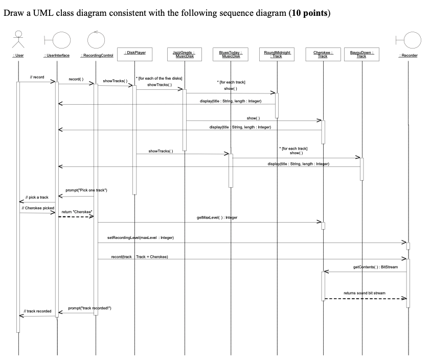 Draw a UML class diagram consistent with the | Chegg.com