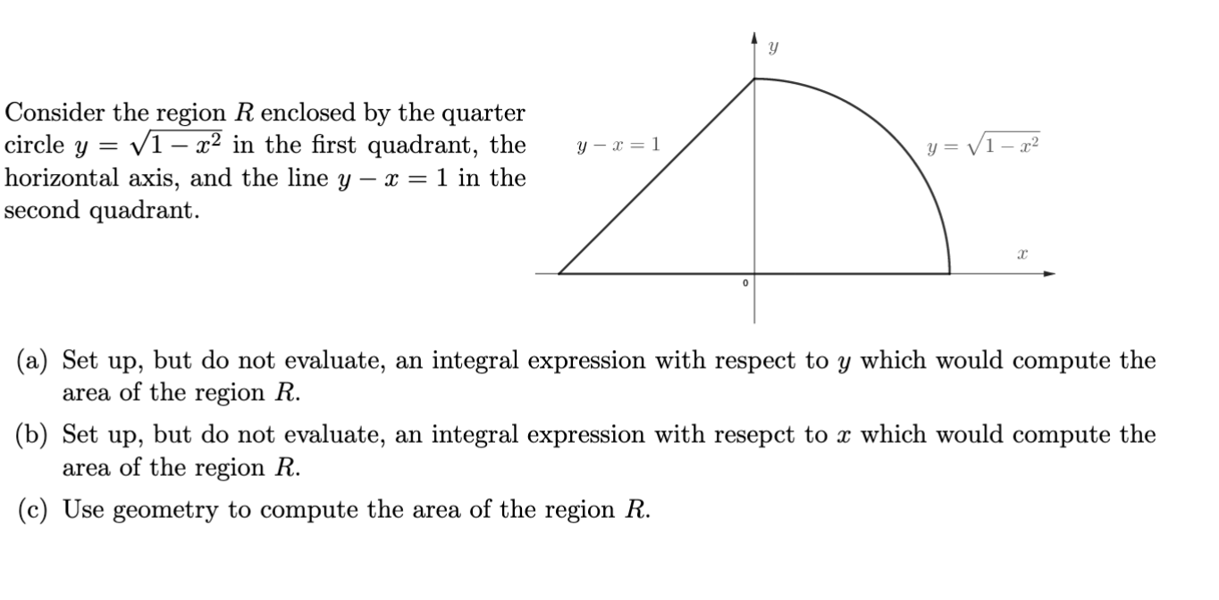 Solved Consider the region R enclosed by the quarter circle | Chegg.com