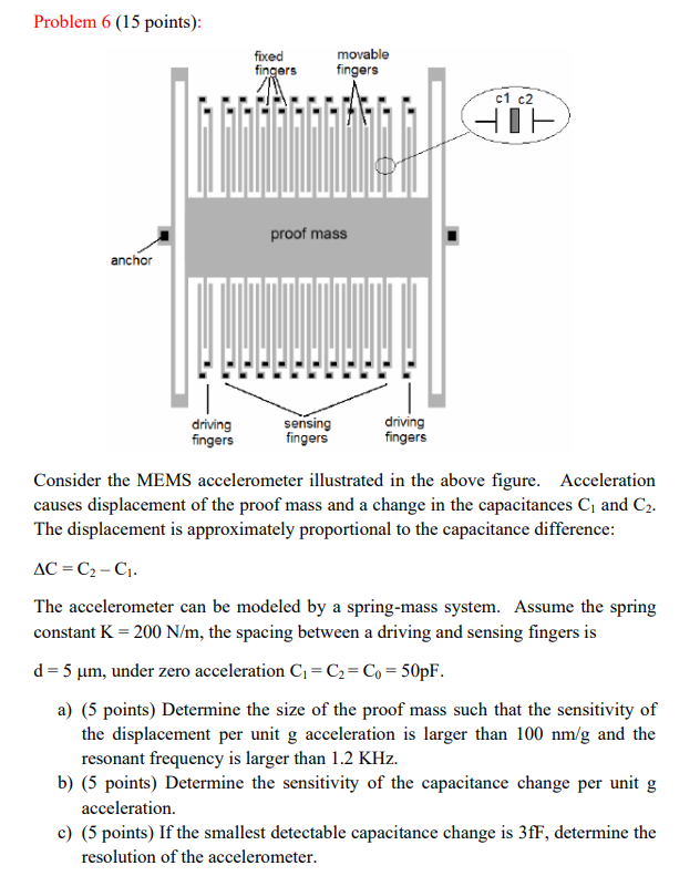 Problem 6 (15 points): Consider the MEMS | Chegg.com