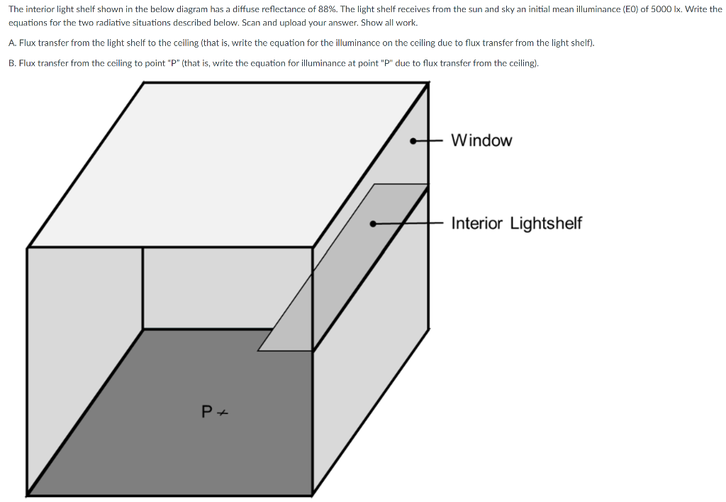 Solved The interior light shelf shown in the below diagram | Chegg.com