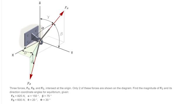 Solved Three forces, FA, FB, and FC, intersect at the | Chegg.com