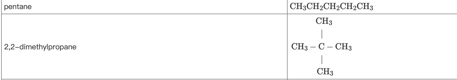 Solved pentane CH3CH2CH2CH2CH3 CH3 1 CH3 – C – CH3 | Chegg.com