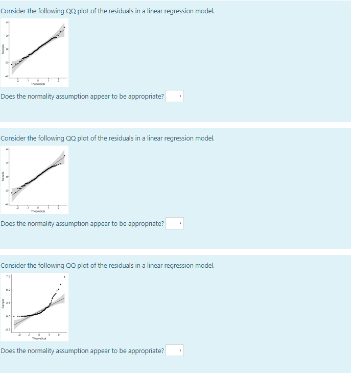 Solved Consider the following QQ plot of the residuals in a | Chegg.com