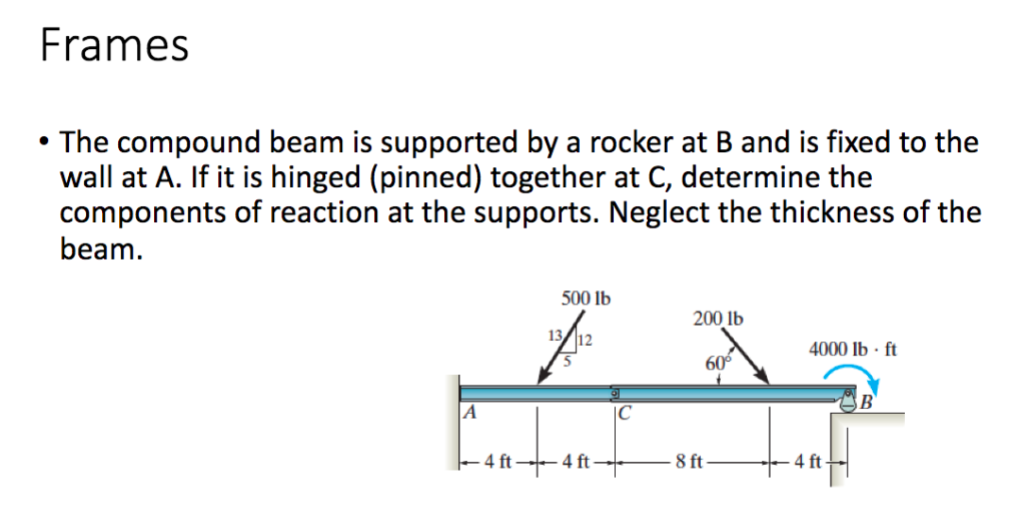 Solved Frames The compound beam is supported by a rocker at | Chegg.com