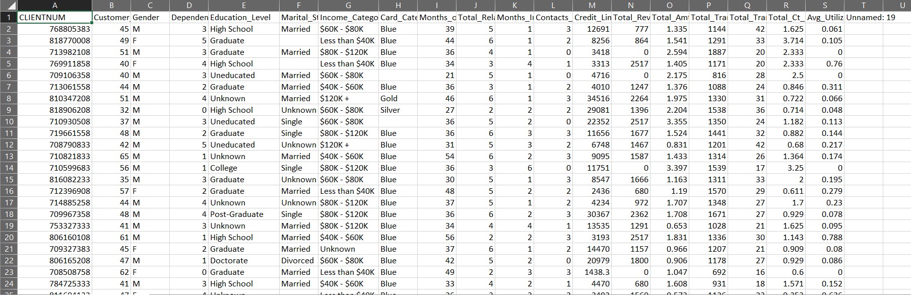 Solved Which machine learning algorithm is best to use for | Chegg.com