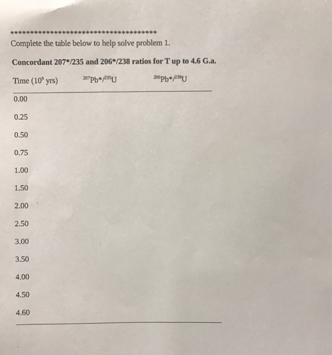 Solved Homework Geol 321: Geochemistry for Geochronologi, | Chegg.com