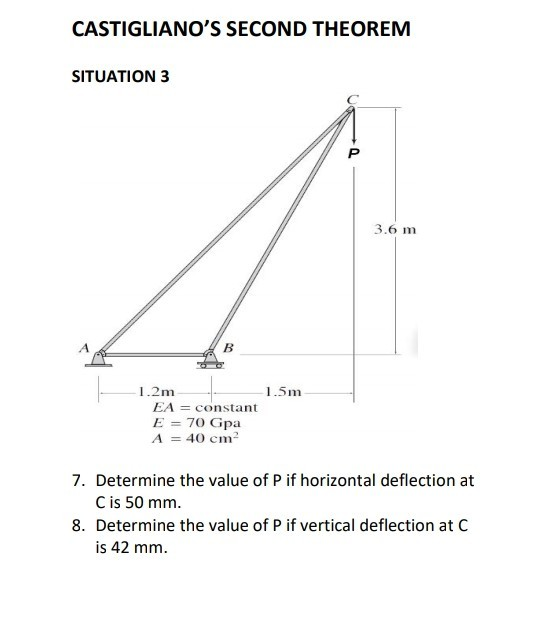 Solved CASTIGLIANO'S SECOND THEOREM SITUATION 3 3.6 m Sm | Chegg.com
