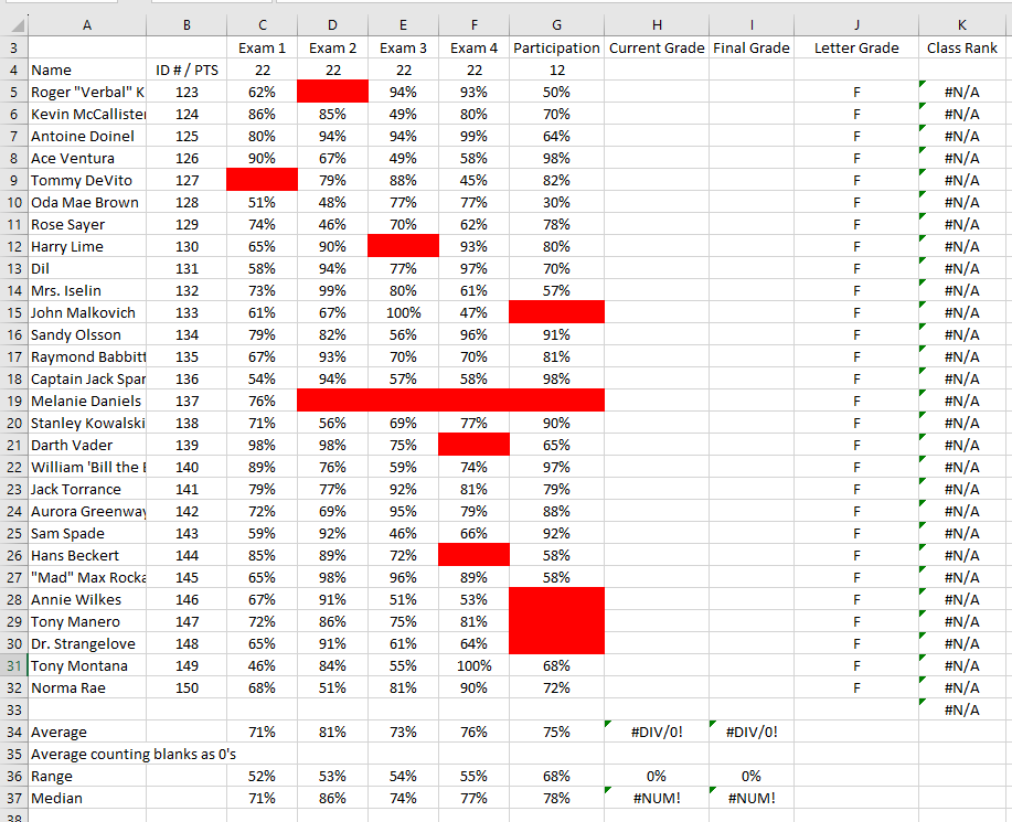 Solved In EXCEL: Calculate the average counting blanks as | Chegg.com
