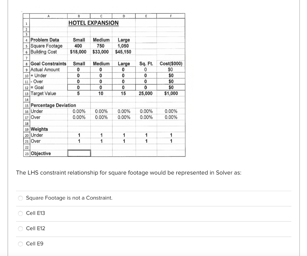 Solved A B D E F 1 HOTEL EXPANSION 2 3 4 Problem Data 5. | Chegg.com