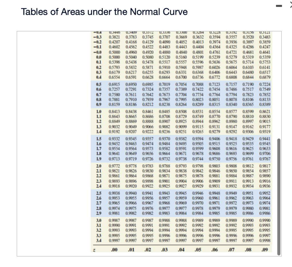 [Solved]: Determine the area under the standard normal cur