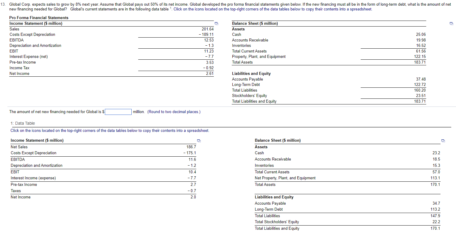 Solved The amount of net new financing needed for Global is | Chegg.com