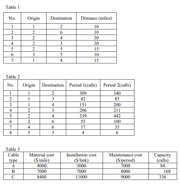 Develop a suitable LINGO or LINDO model and find | Chegg.com