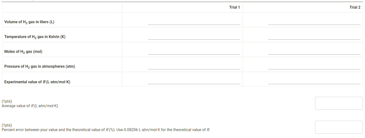 Solved Table viev List view(1pts) Percent error between your | Chegg.com