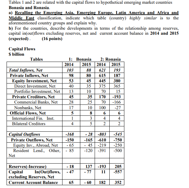 Tables 1 and 2 are related with the capital flows to | Chegg.com