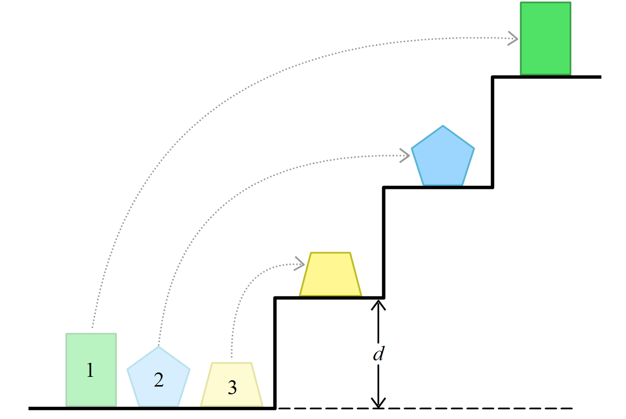 Solved Three different objects, all with different masses, | Chegg.com Solved Three different objects, all with different masses, | Chegg.com