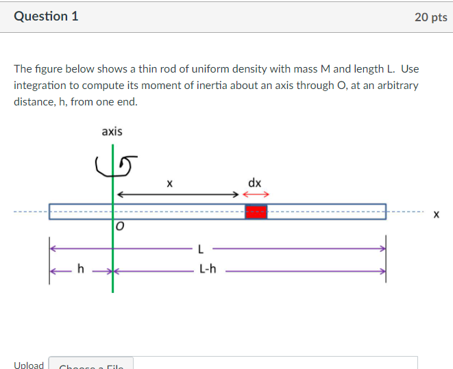 Solved Question 1 20 pts The figure below shows a thin rod | Chegg.com