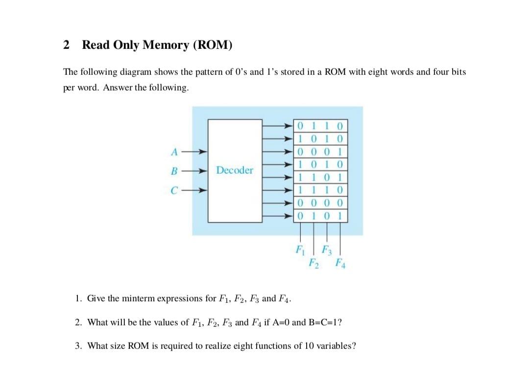 Solved 2 Read Only Memory (ROM) The following diagram shows | Chegg.com
