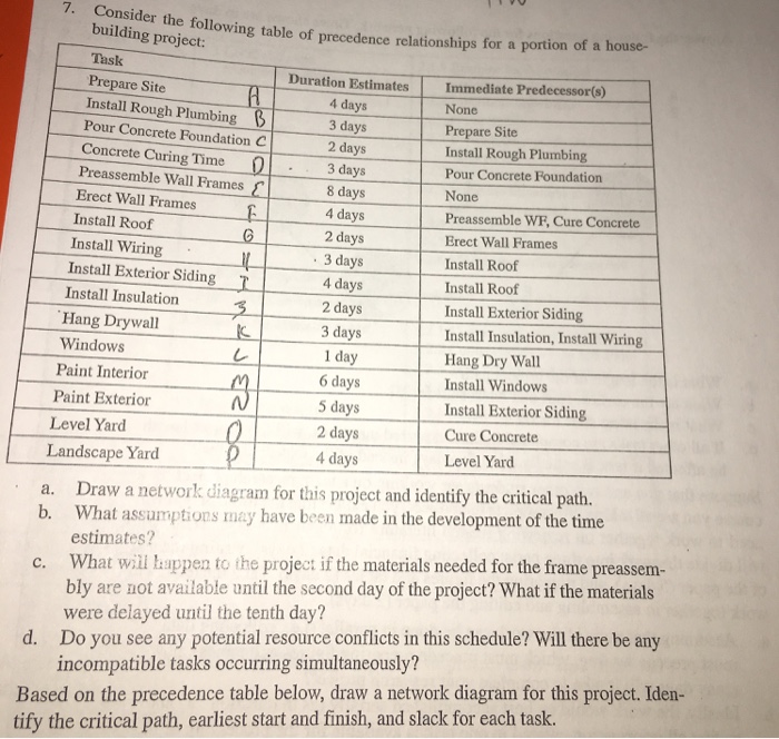 Solved 7. Consider the following table of precedence | Chegg.com