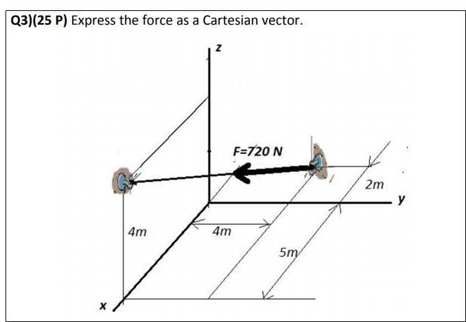 Solved Q3)(25 P) Express the force as a Cartesian vector. z | Chegg.com