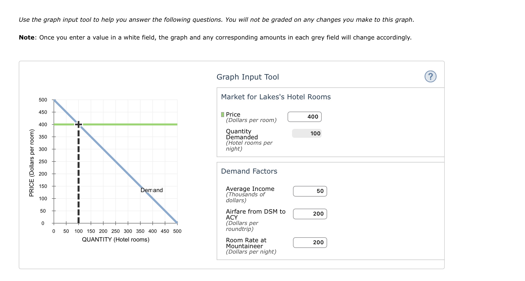 The following graph input tool shows the daily demand | Chegg.com