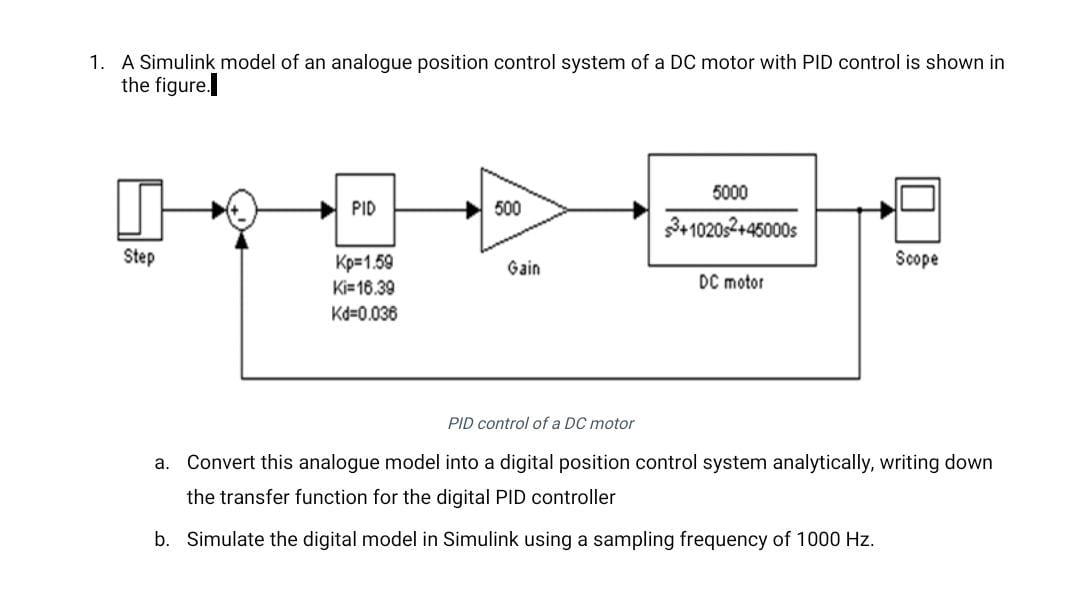 Solved 1. A Simulink model of an analogue position control | Chegg.com