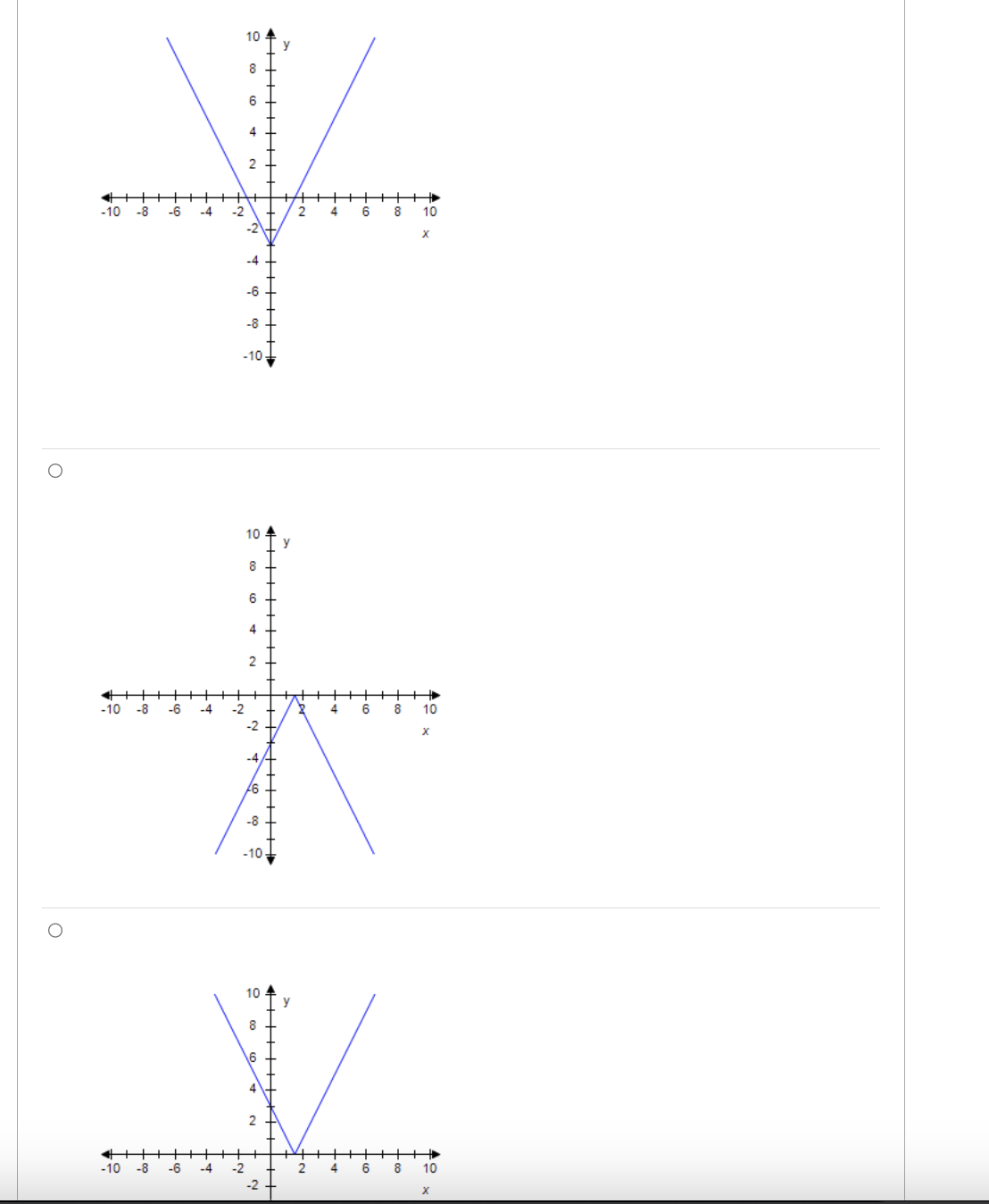 Solved The graph of the function f follows. Choose the graph | Chegg.com