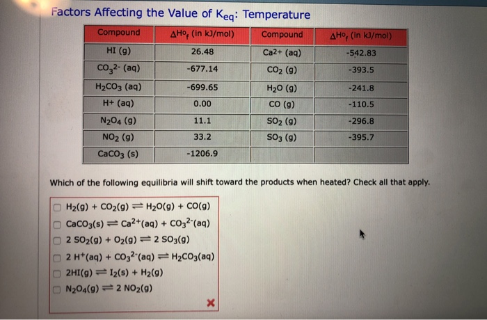 Solved Factors Affecting the Value of Keq: Temperature Hof | Chegg.com