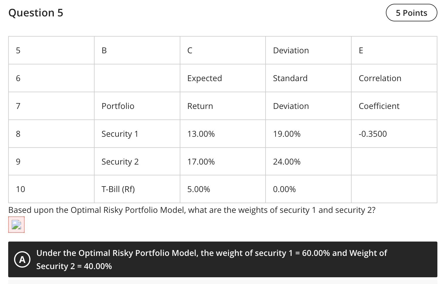 Solved Question 5 Based upon the Optimal Risky Portfolio | Chegg.com