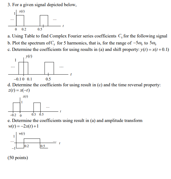 Solved 3. For a given signal depicted below, a. Using Table | Chegg.com