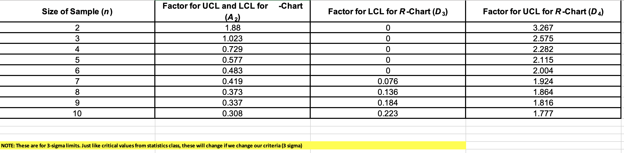 Solved M M N O P Length of each hammock is measure in cm. A | Chegg.com