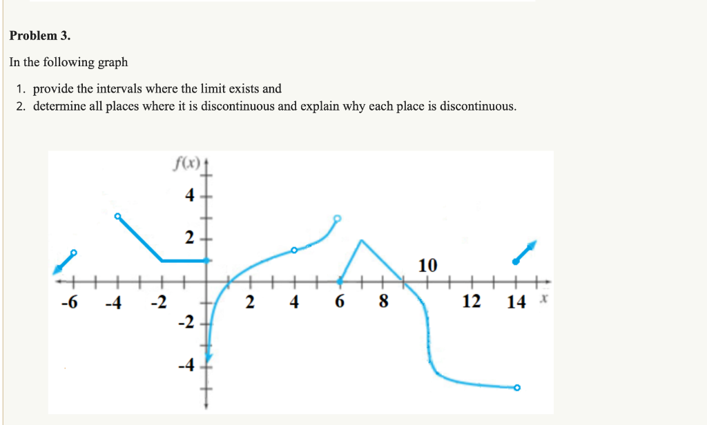 Solved Problem 3. In the following graph 1. provide the | Chegg.com