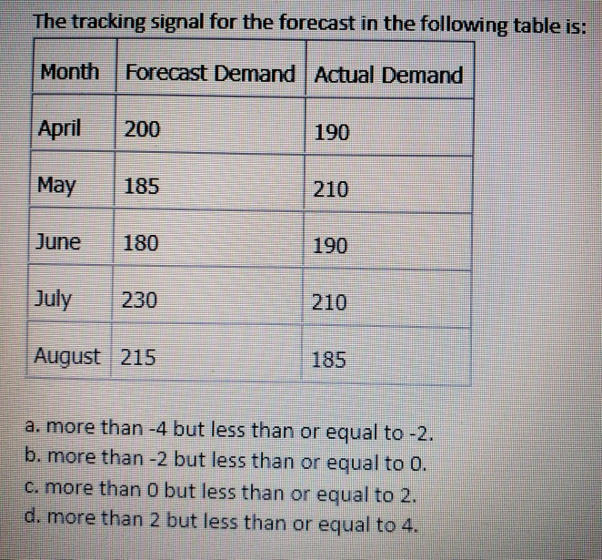 Solved What are the steps performed to calculate the | Chegg.com