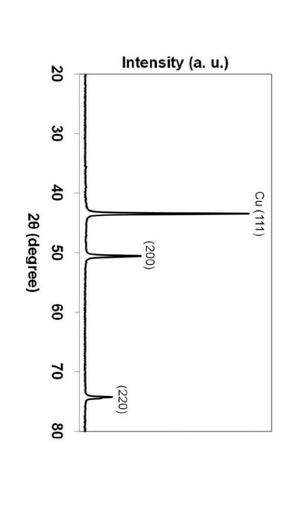 Solved The x-ray diffraction pattern for copper powder ( FCC | Chegg.com