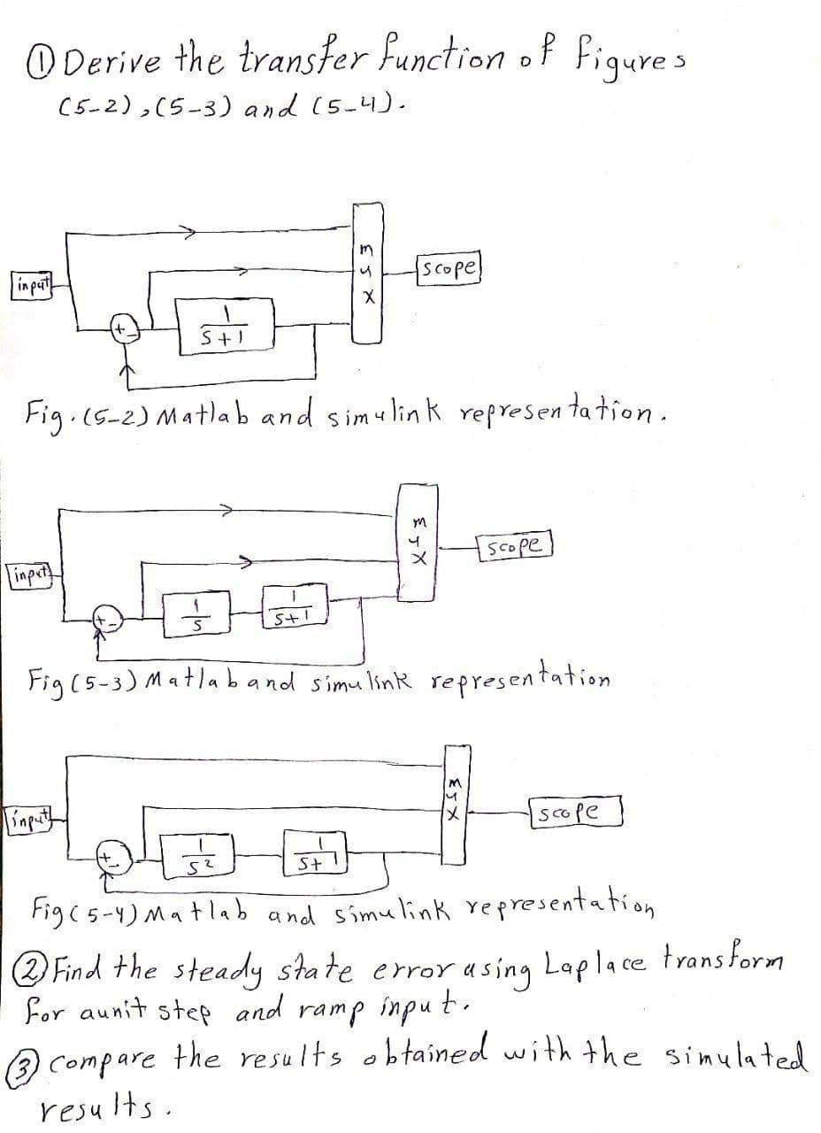 Solved O Derive the transfer function of figures (5-2), | Chegg.com
