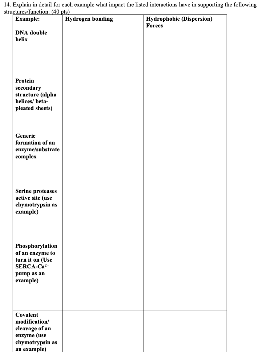 Solved 14. Explain in detail for each example what impact | Chegg.com