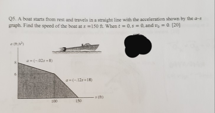 Solved Q5. A boat starts from rest and travels in a straight | Chegg.com