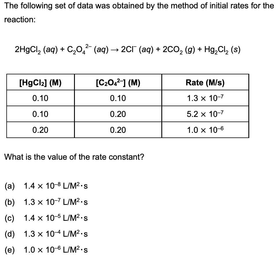 Solved The following set of data was obtained by the method | Chegg.com