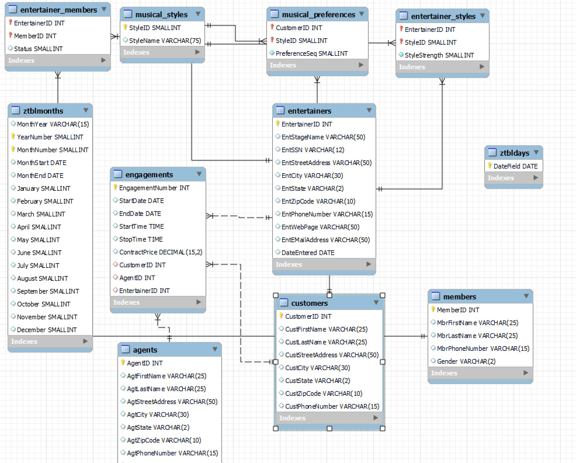 Solved Show a list of matches for tournaments at Imperial | Chegg.com