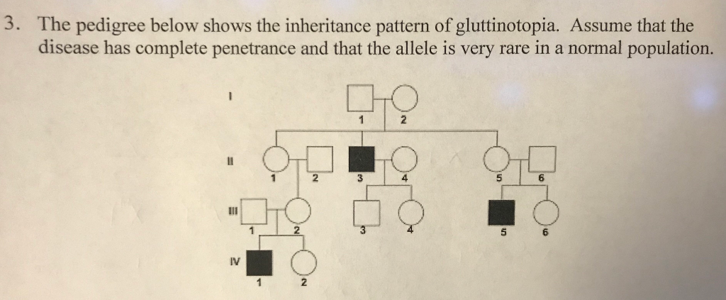 Solved Mode of Inheritance. Y linked Q1. Shortly after this | Chegg.com