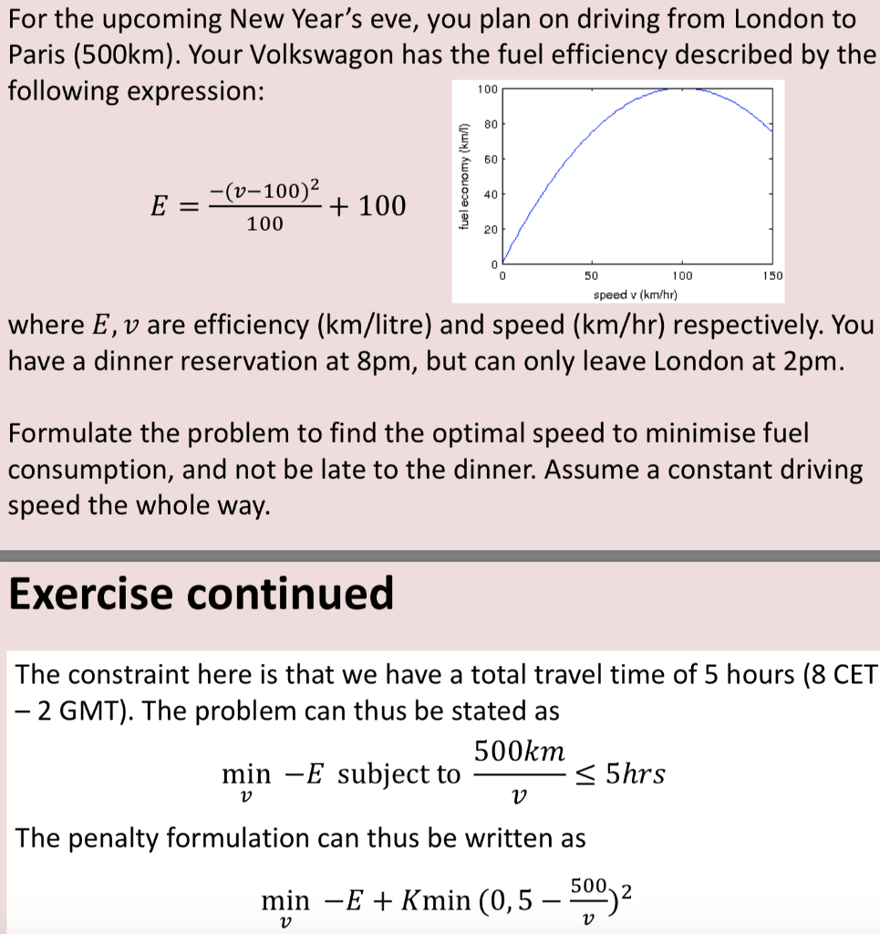 In this penalty method example I understood how to | Chegg.com