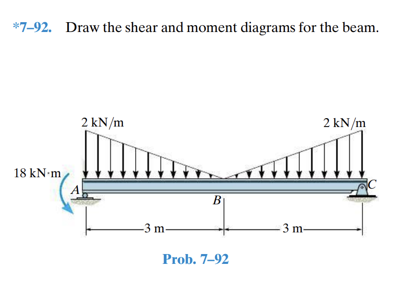 Solved *7-92. Draw the shear and moment diagrams for the | Chegg.com