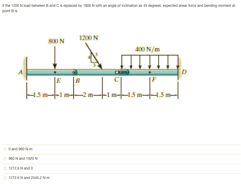 Solved Which set of diagrams is correct for the given beam. | Chegg.com