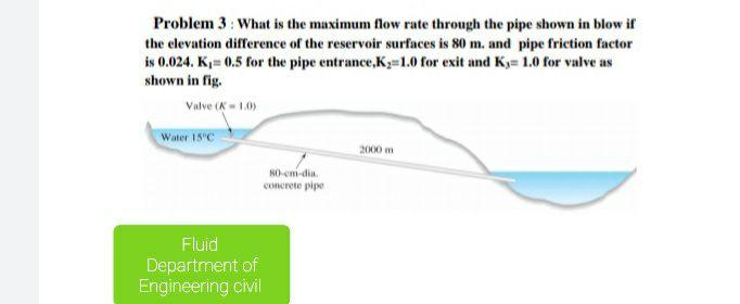 Solved Problem 3: What is the maximum flow rate through the | Chegg.com