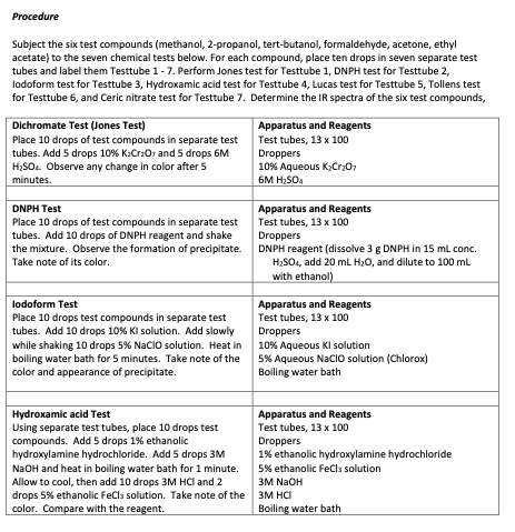 Solved Procedure Subject the six test compounds (methanol, | Chegg.com