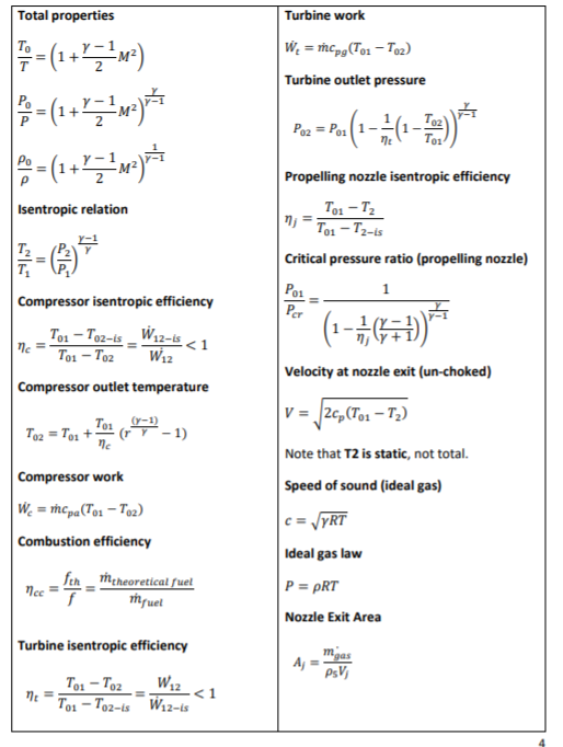 Solved Intake HP Compressor HPT LPT Cold nozzle 4 11 5c Hot | Chegg.com