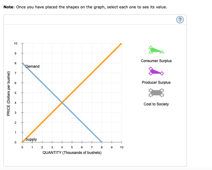 Solved 5. Price controls, price supports, and redistribution | Chegg.com