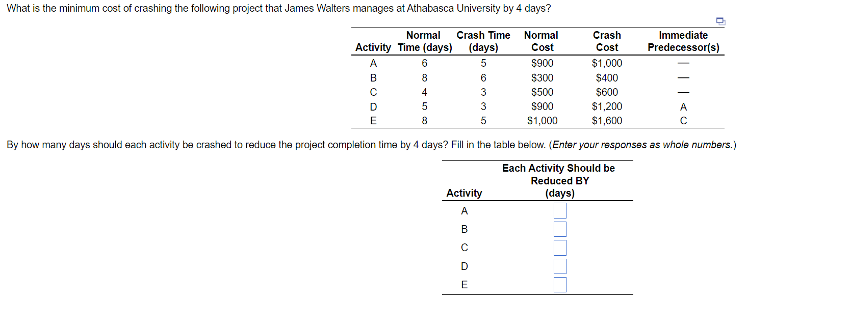 Solved By how many days should each activity be crashed to | Chegg.com