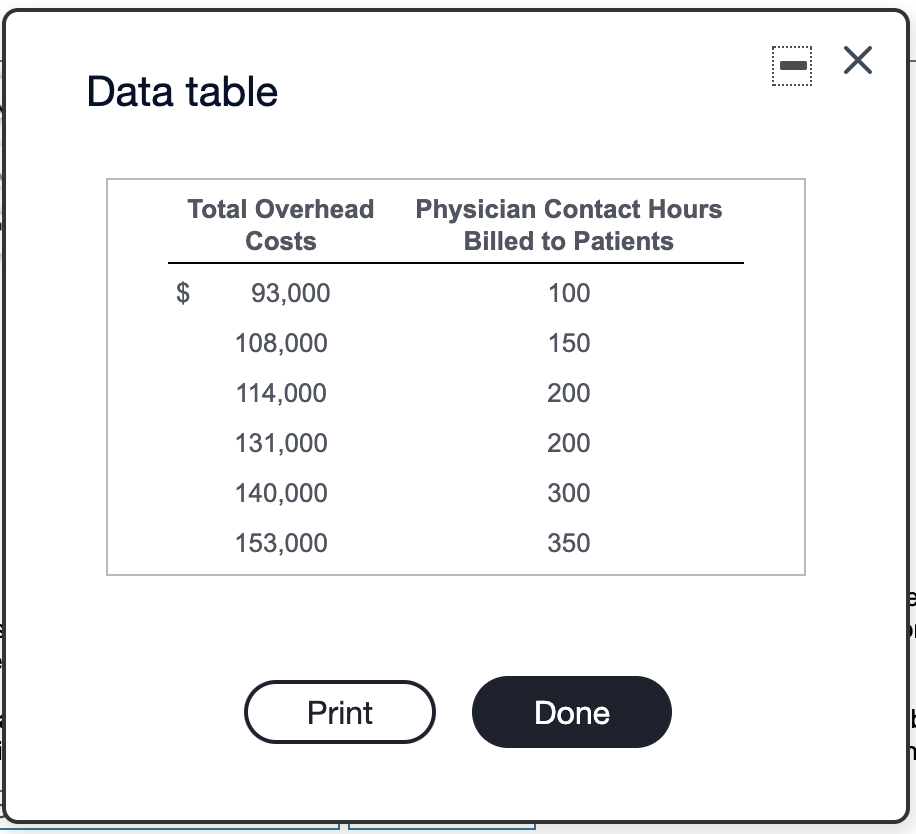 Solved X Requirements 1. Compute the linear cost function, | Chegg.com