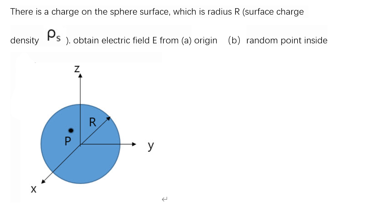 Solved There is a charge on the sphere surface, which is | Chegg.com
